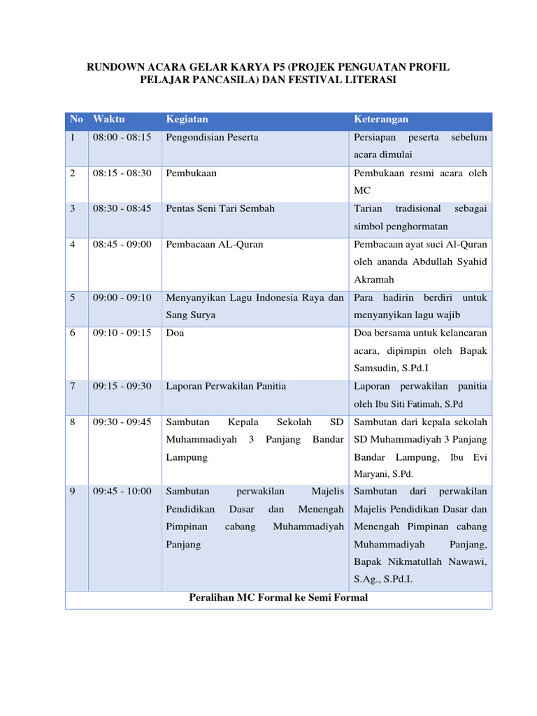 Rundown Acara Gelar Karya P5 SD Muhammadiyah 3 Bandarlampung | PDF