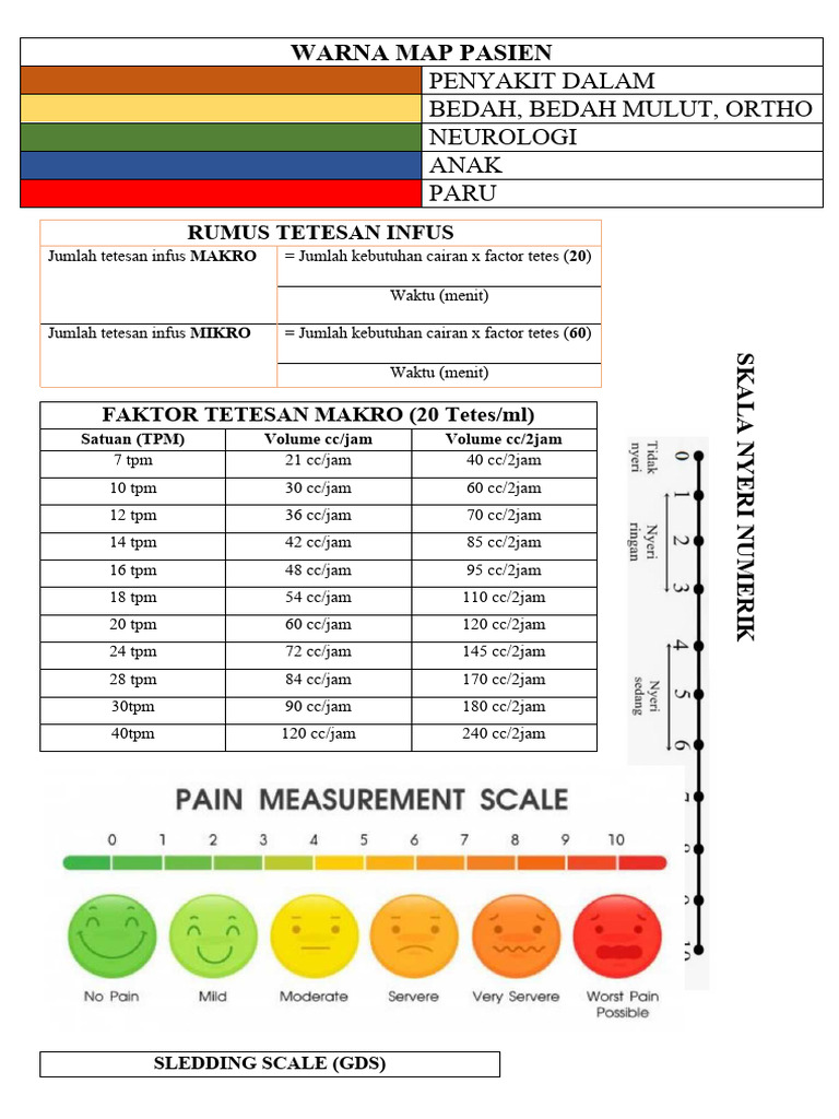 Warna Map Pasien dan Dosis Infus | PDF
