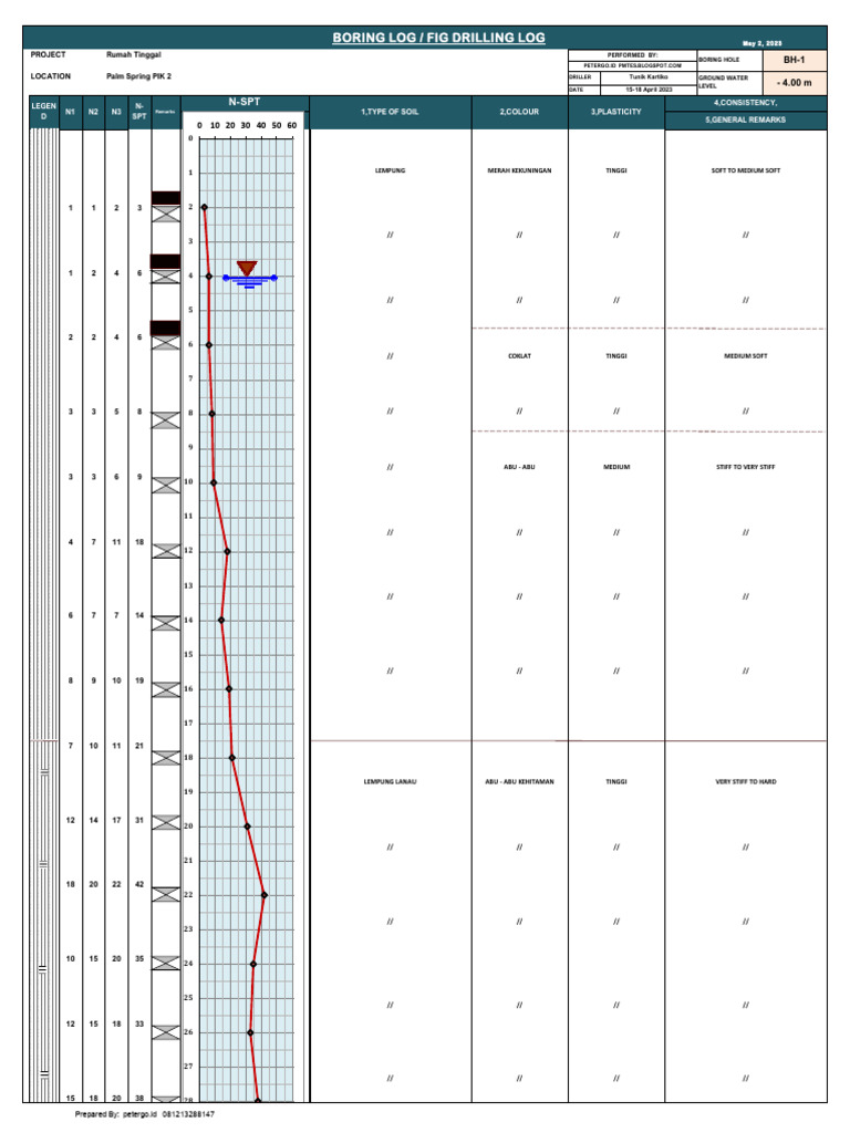 Boring Log Spt Pik Pdf