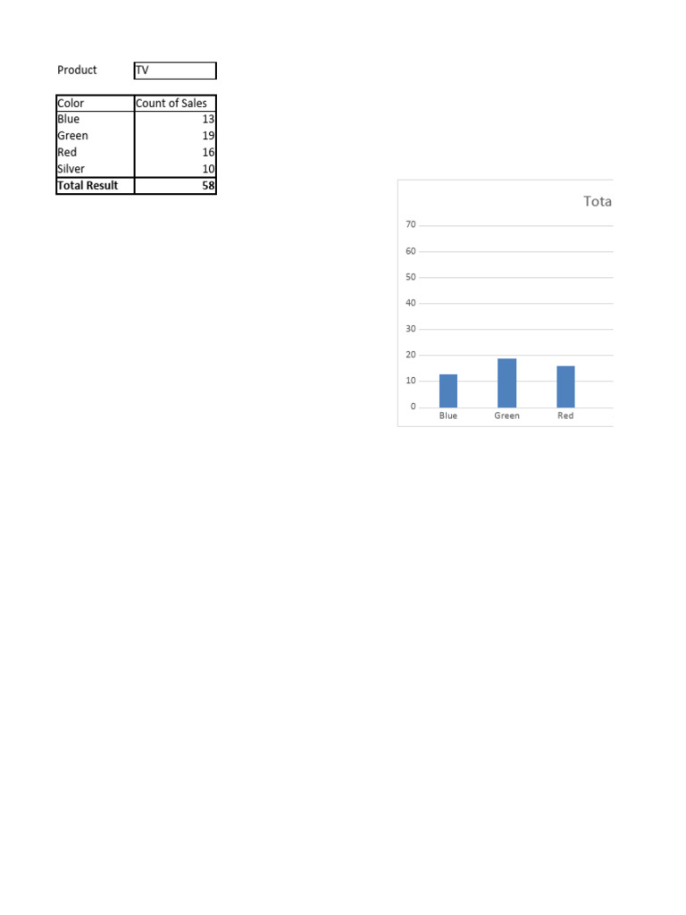 Pivot Sample Data | PDF | Skewness | Standard Error