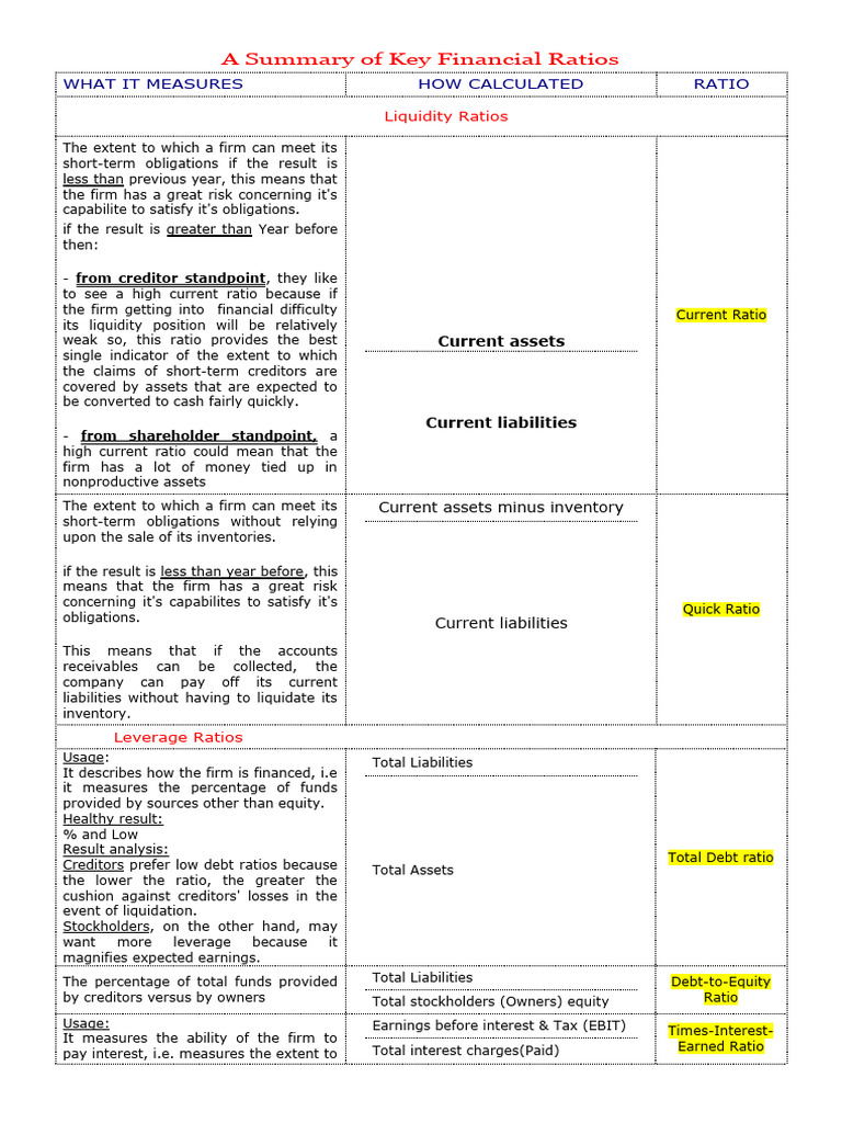 Financial Ratios Summary | PDF | Investing | Equity (Finance)