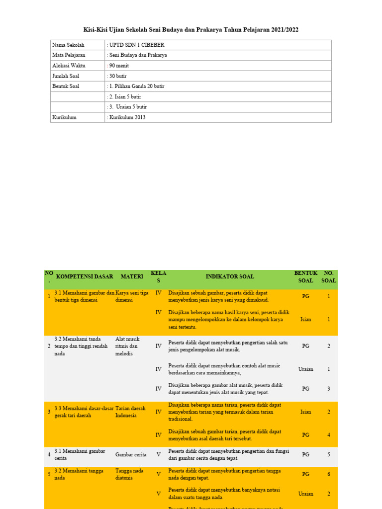 SBDP Kisi-Kisi US | PDF