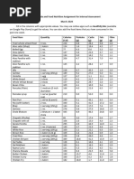 EDE Q Eating Disorder Examination Questionaire Scoring | PDF | Eating ...