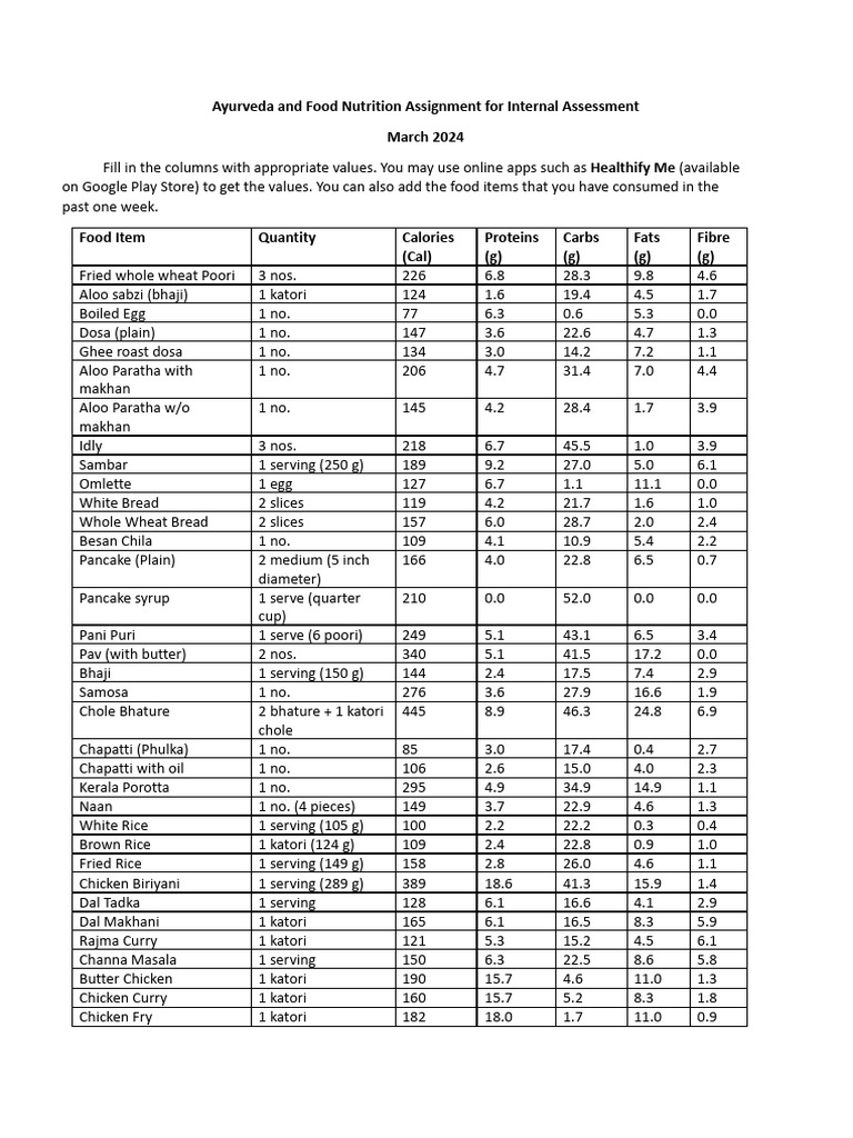 Assignment For Students | Download Free PDF | Foods | Vegetables