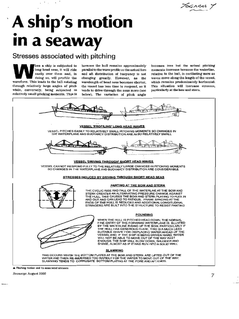 A Ship's Motion in A Seaway | PDF