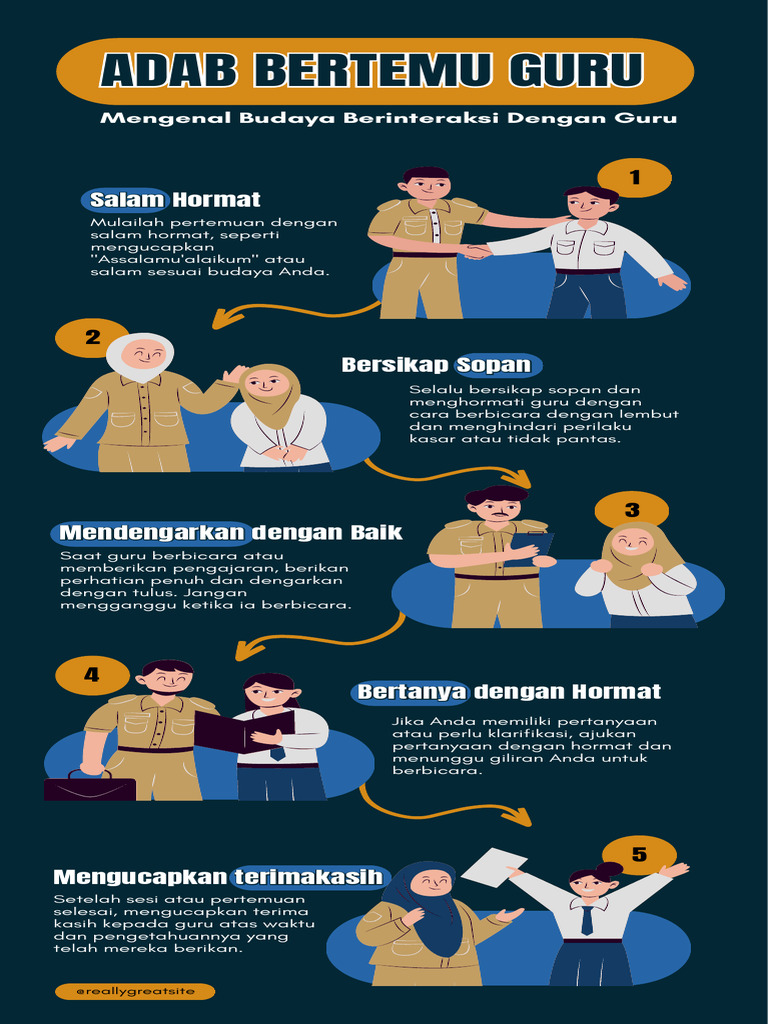 Poster | PDF | Karier & Perkembangan | Pengembangan Diri