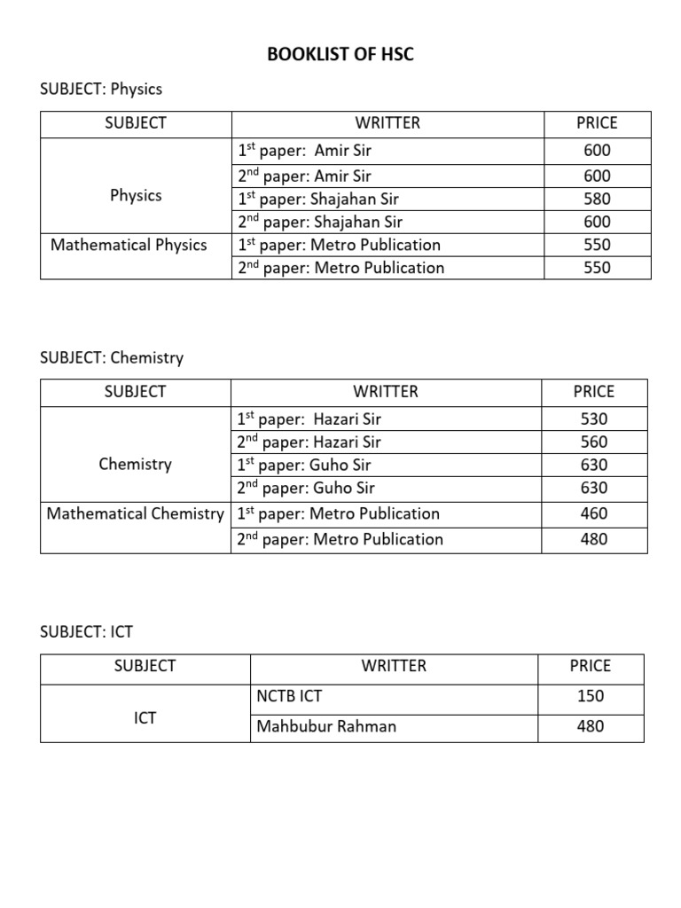 Booklist of HSC 1 | PDF