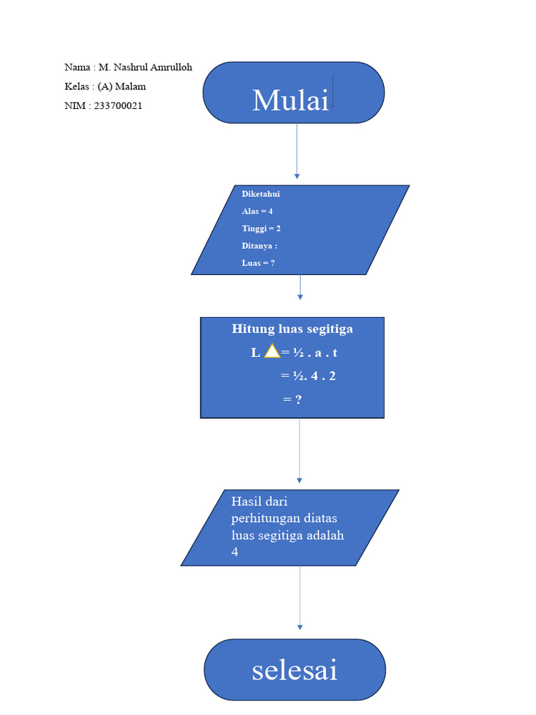 Tugas Dasar Pemrogaman Flow Chart M Nashrul A 233700021 Pdf 