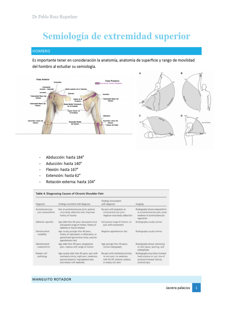 Trauma Eess | PDF | Hombro | Codo