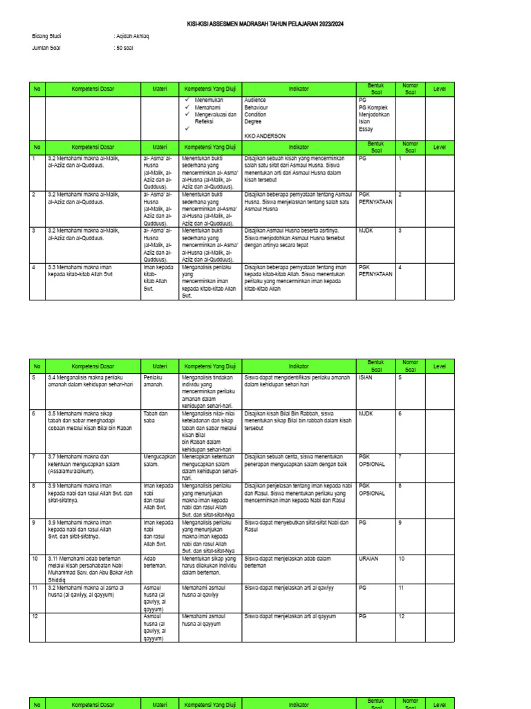 KISI-KISI - AM - Aqidah Akhlak - 2024 | PDF