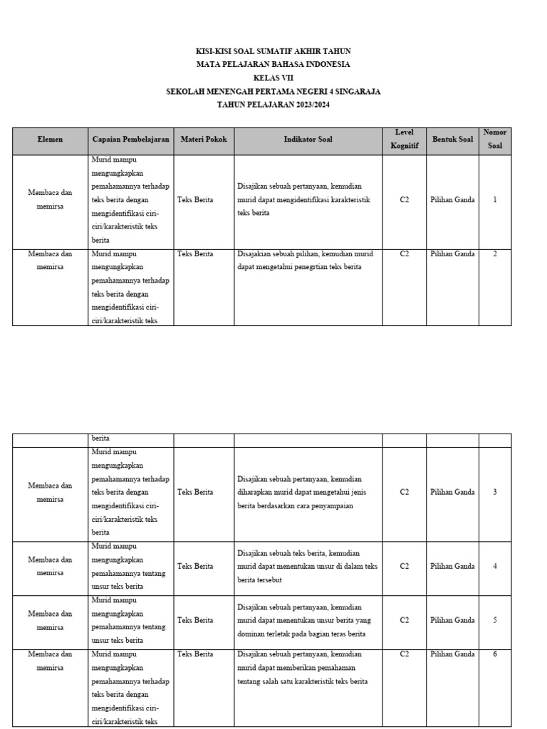 Kisi-Kisi Sat BHS Indonesia 2023-2024 | PDF