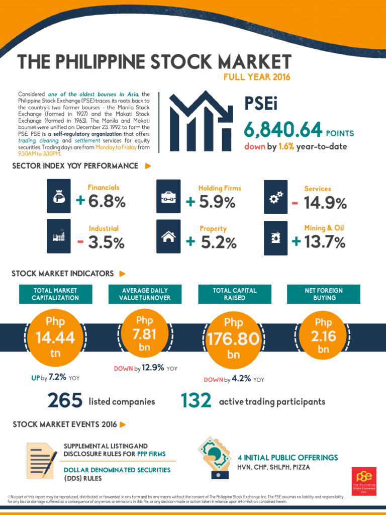 Philippine Stock Market 2016 Overview | PDF | Finance & Money Management