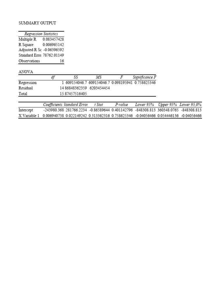 BDM ASS 2 - Excel File (Version 2) .XLSB | PDF | Errors And Residuals | Multivariate Statistics
