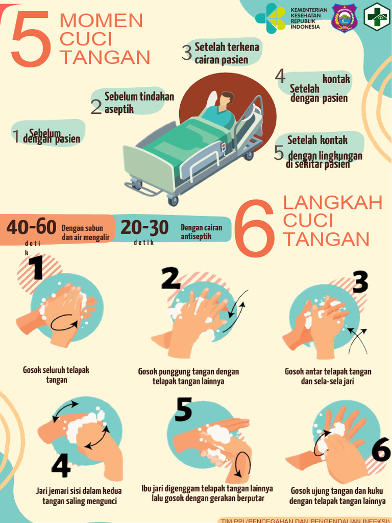 Leaflet 6 Langkah & 5 Momen Cuci Tangan Di Poli Pelayanan Tindakan | PDF