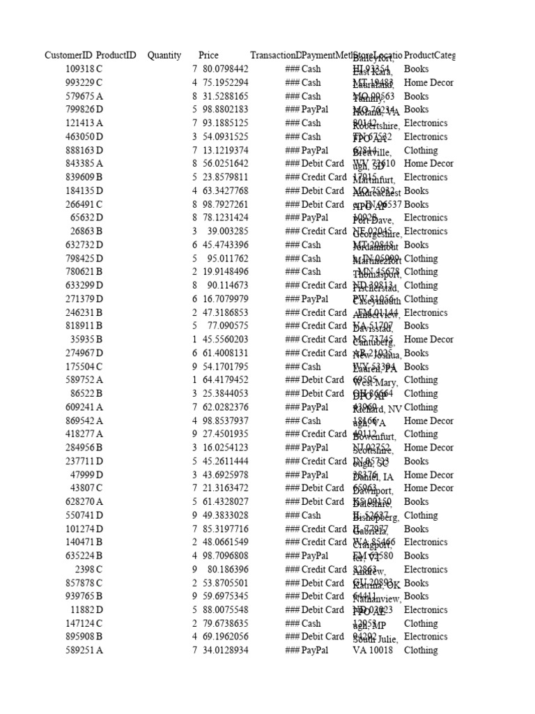 Retail Transaction Dataset | Download Free PDF | Pay Pal | Cash