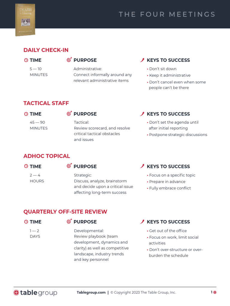 The Four Types of Meetings Overview 2023-08-30 | PDF