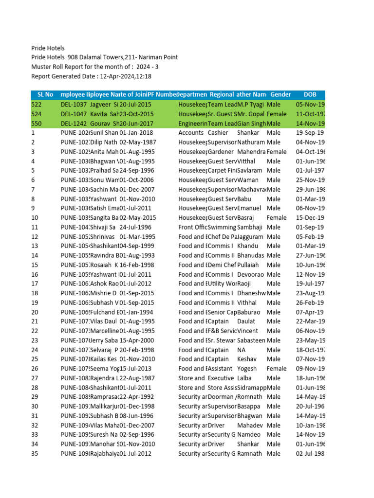 Muster Roll Report | PDF