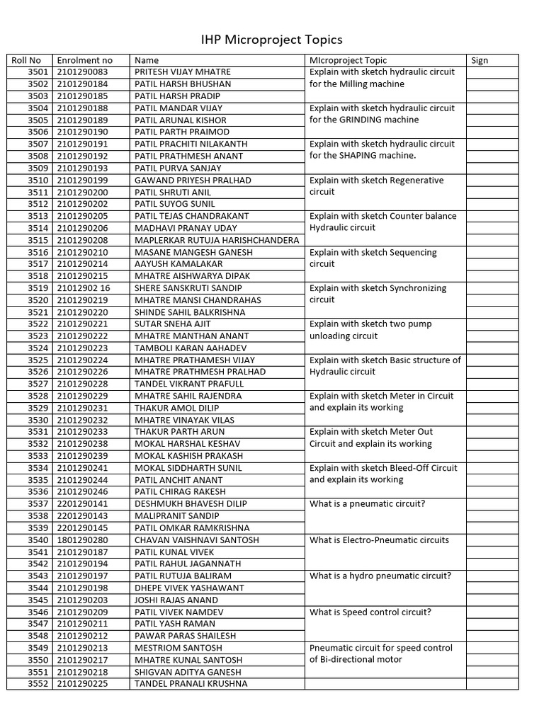 IHP Microproject | PDF | Mechanical Engineering | Gas Technologies