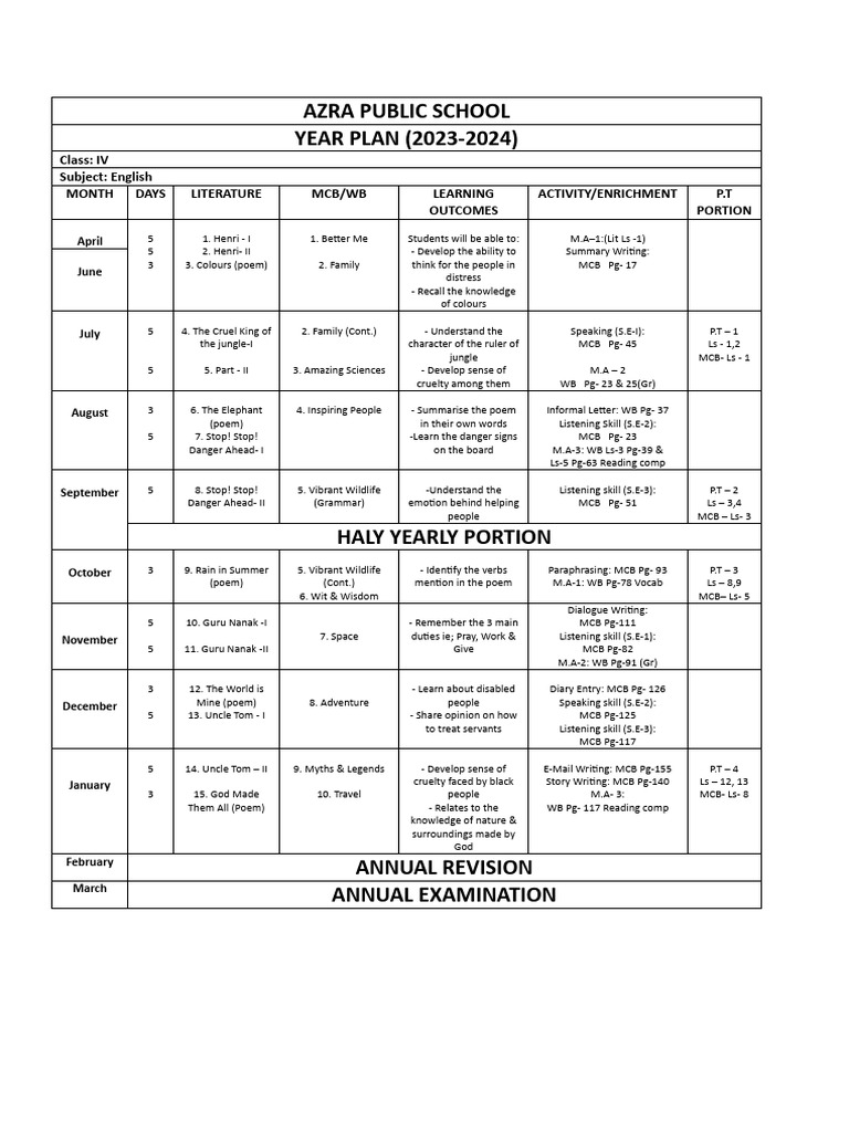 Class IV English Year Plan 2023-2024 | PDF