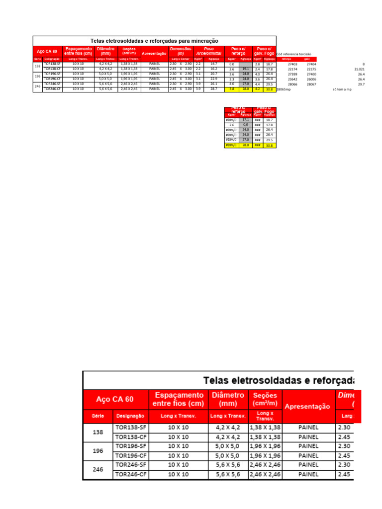 Cópia de Tabela TELAS 1 | PDF
