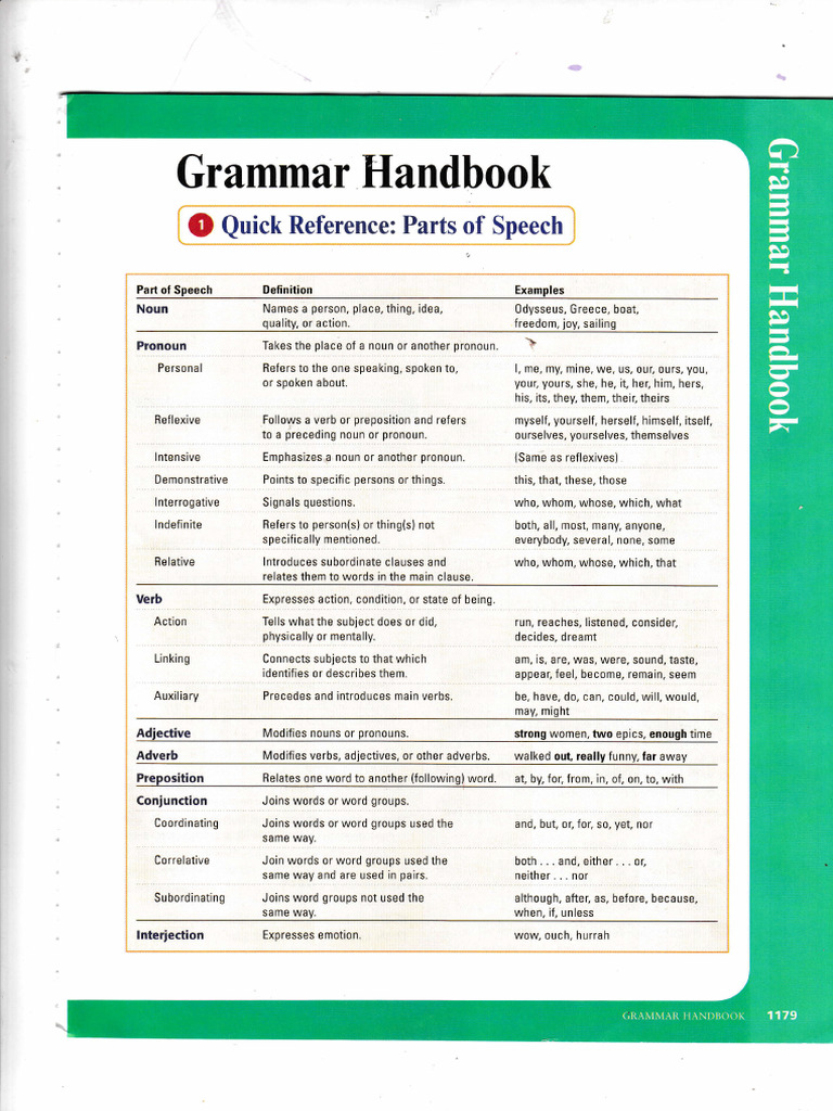 Grammar Handbook Parts of Speech | PDF | Verb | Adverb