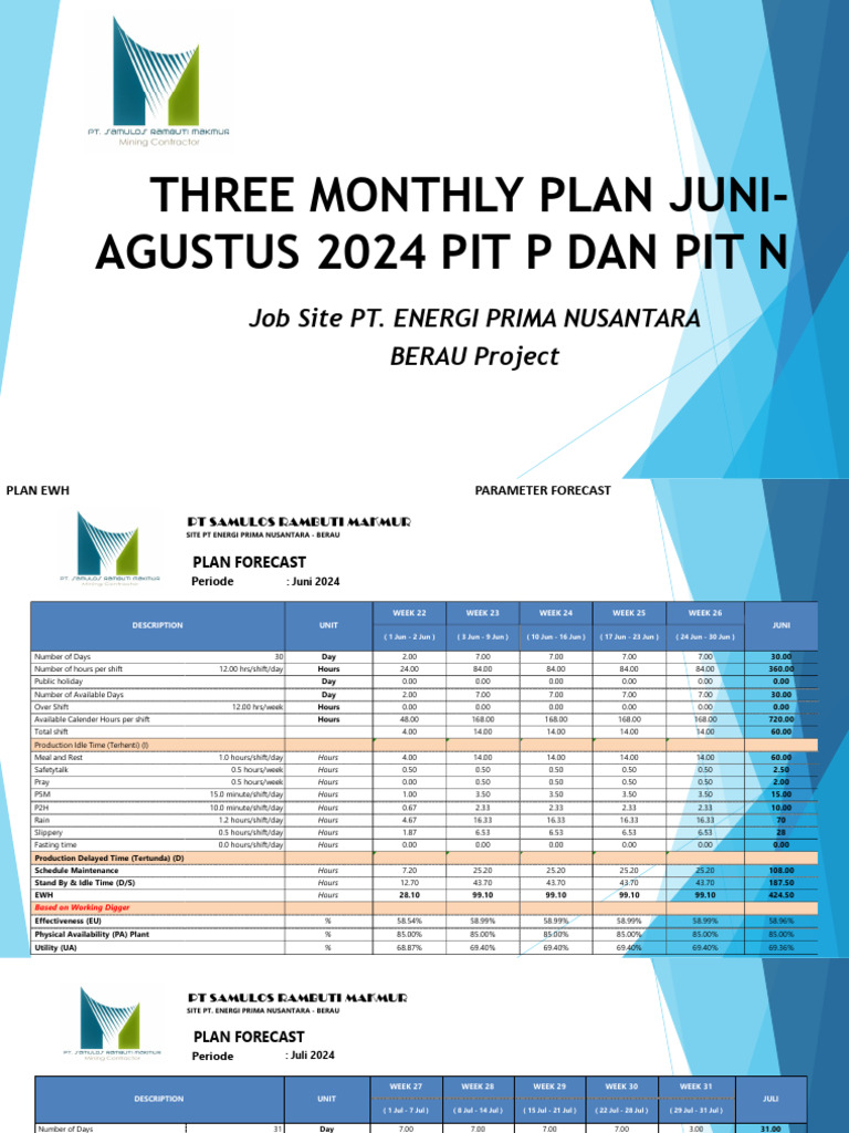 Three Monthly Plan Juni - Agustus 2024 Pit P Dan Pit N - REV1 | PDF | Ton | Construction Equipment