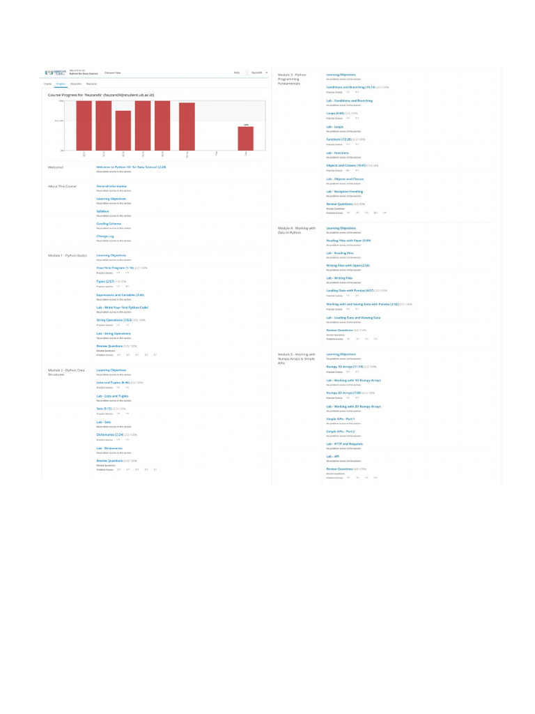 TM04-Capaian Pembelajaran Minggu 3-Fauzan Dwi Kurniawan | PDF
