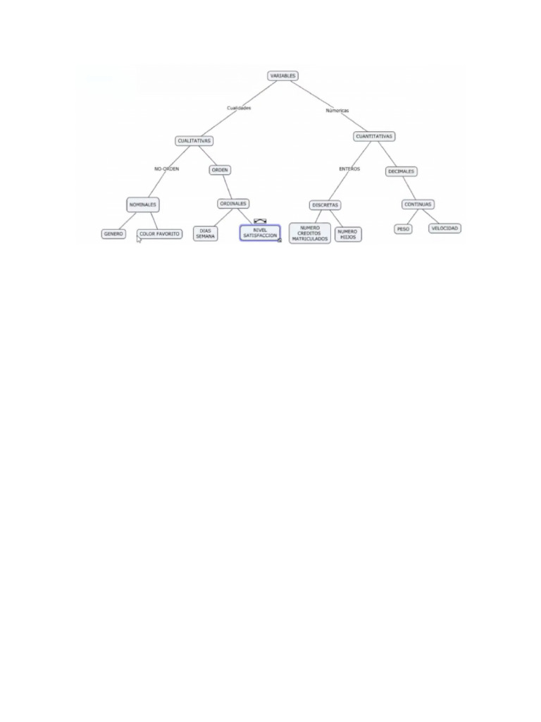 Mapa Metal Variables | PDF