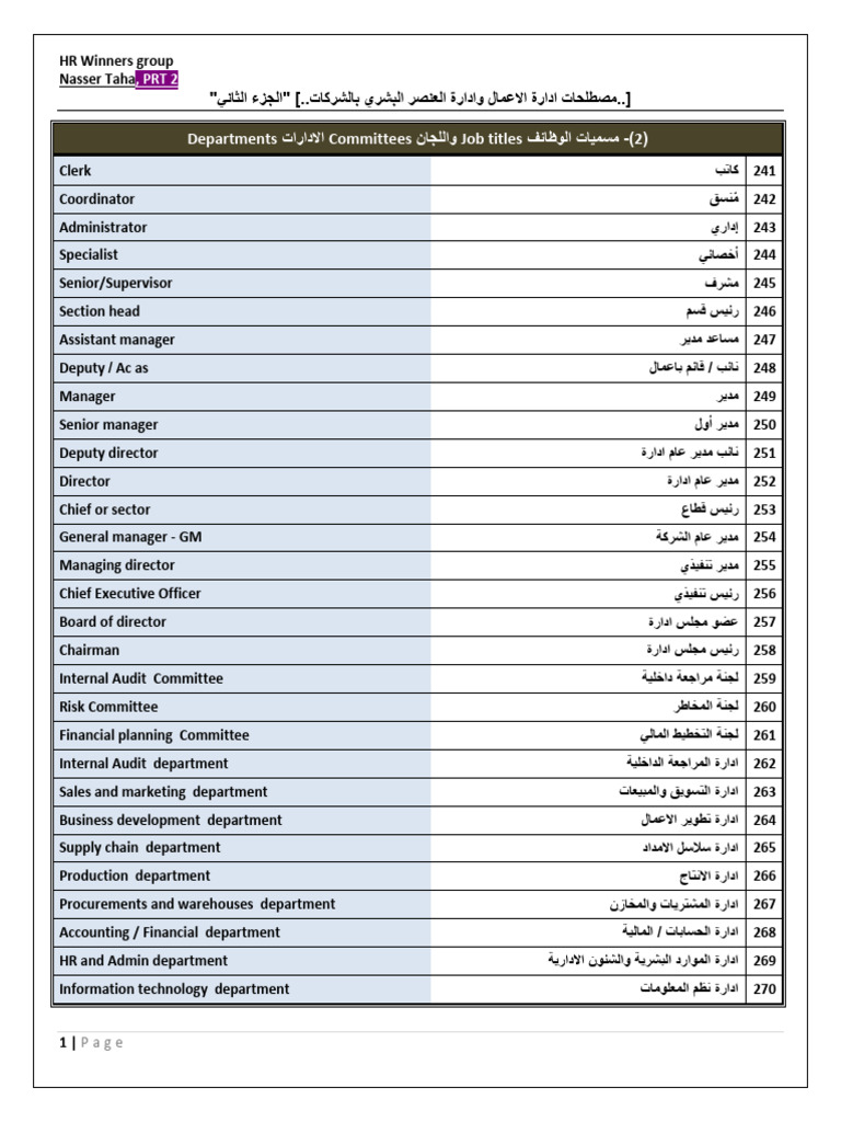 Terminologies, HRWinners, Nasser Taha, PRT2 | PDF