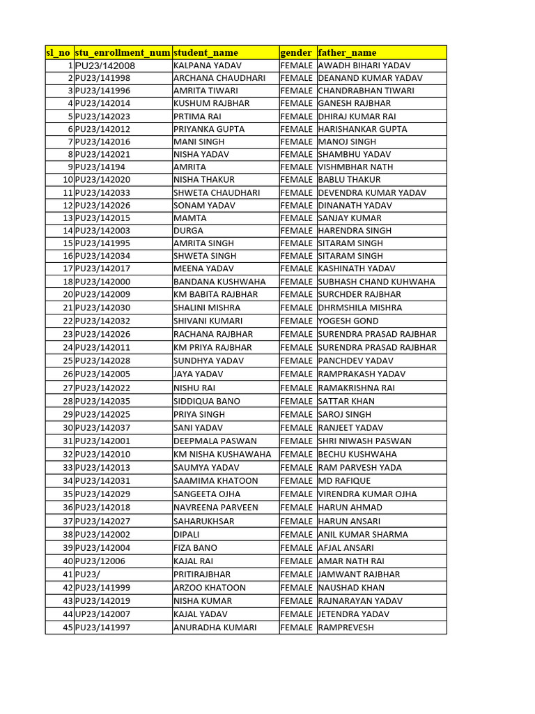 Student Master Data Template (1) | PDF | Social Groups Of India | Languages Of India