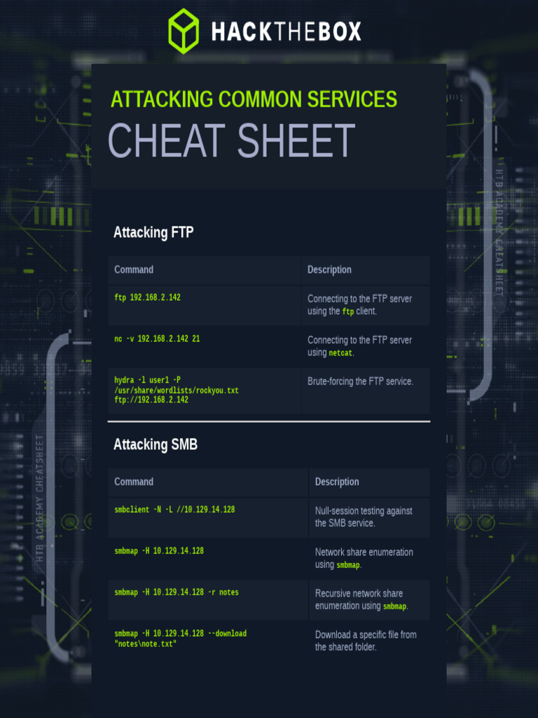Attacking Common Services Module Cheat Sheet | PDF | Microsoft Sql Server | My Sql