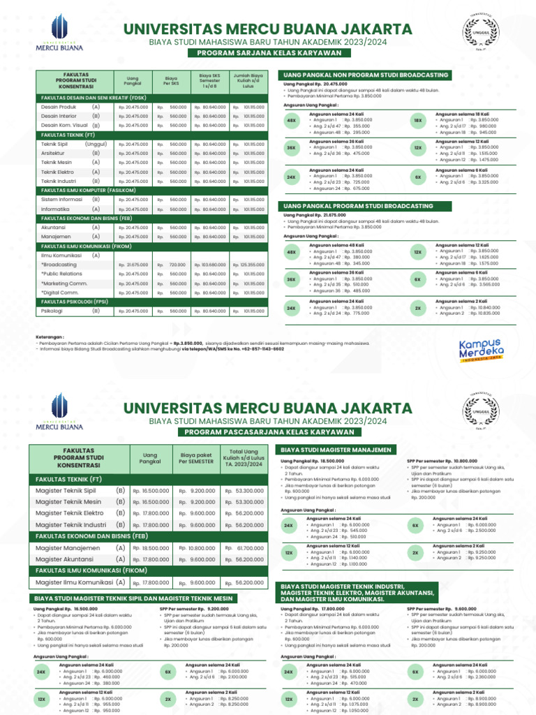 Tabel Biaya Kelas Karyawan TA 23 - 24 | PDF