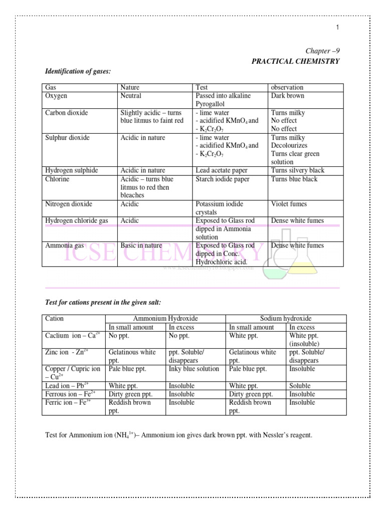 Gas and Ion Tests for IGCSE Chemistry | PDF | Salt (Chemistry) | Ammonium