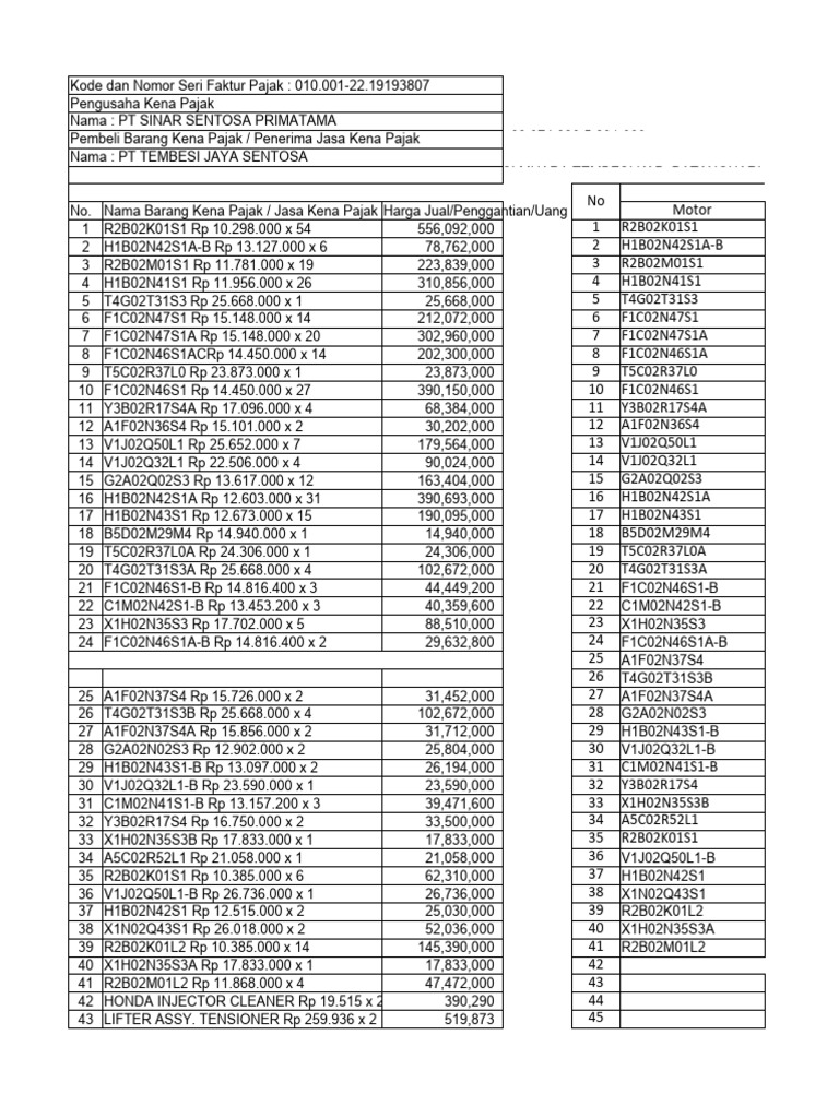 Faktur Pajak dan Rincian Barang Kena Pajak | PDF | Manufactured Goods ...