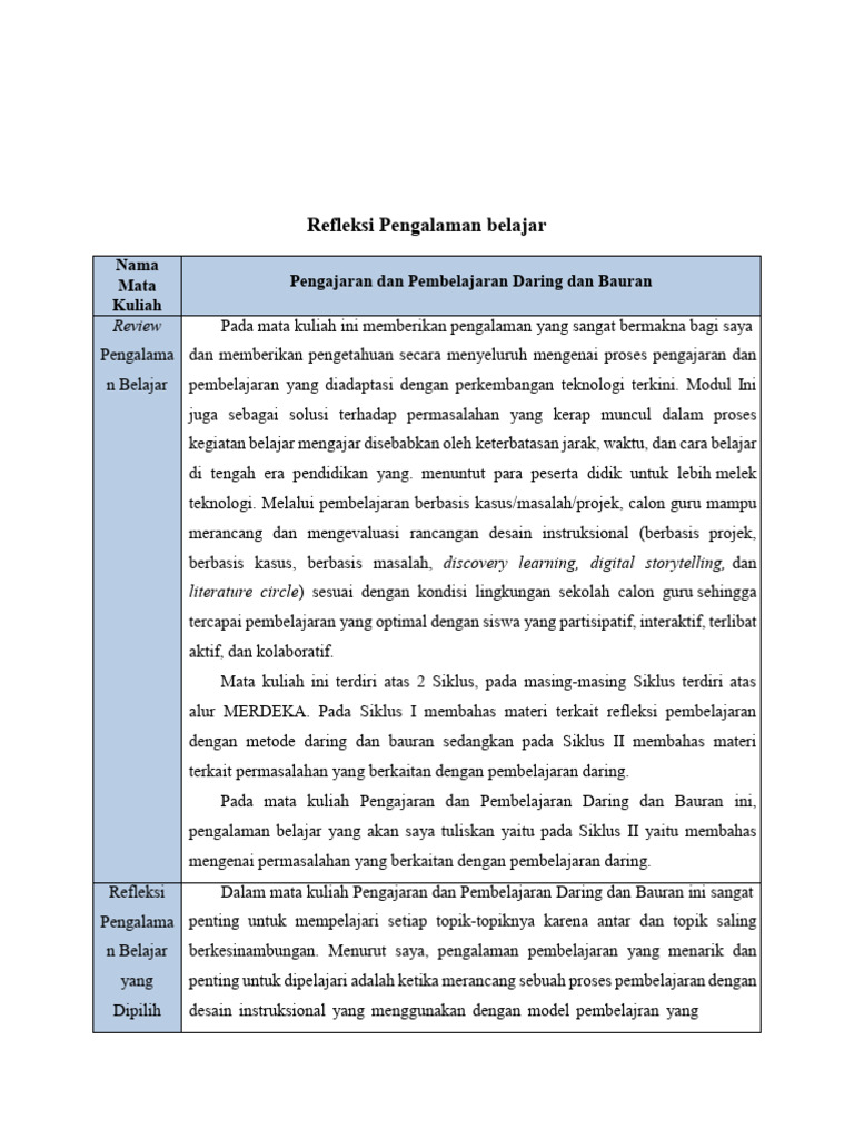 Jurnal Refleksi Juasmar Daring Dan Bauran | PDF