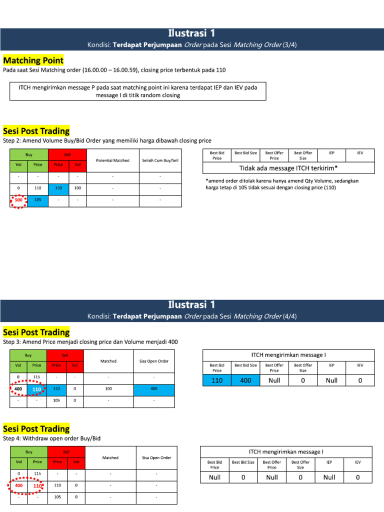 Materi Papan Pemantauan Khusus Full Call AuctioN-4U-9-10 | PDF