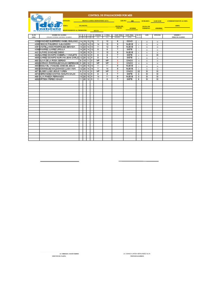 Calificaciones Filosofía y Comunicación II | PDF