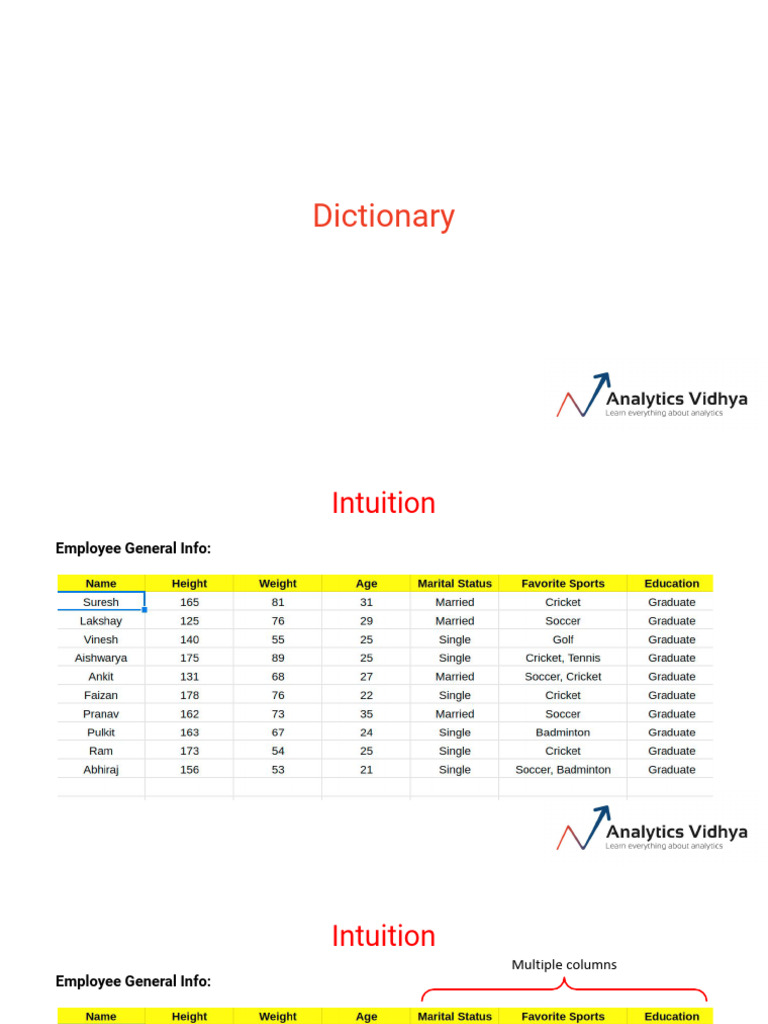 4. Dictionary | PDF | Computer Programming | Data Management