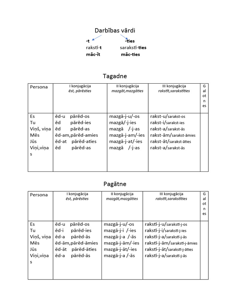 A2 - Darb V - IIIk - Tab | PDF