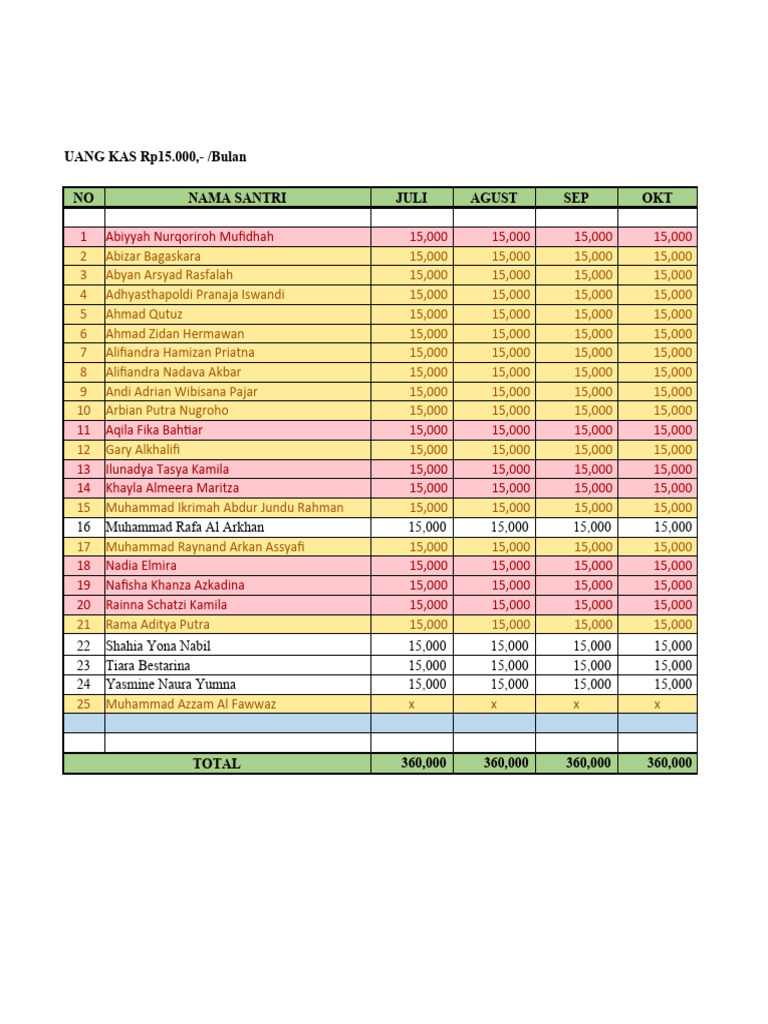 Laporan Kas 2b-15 | PDF