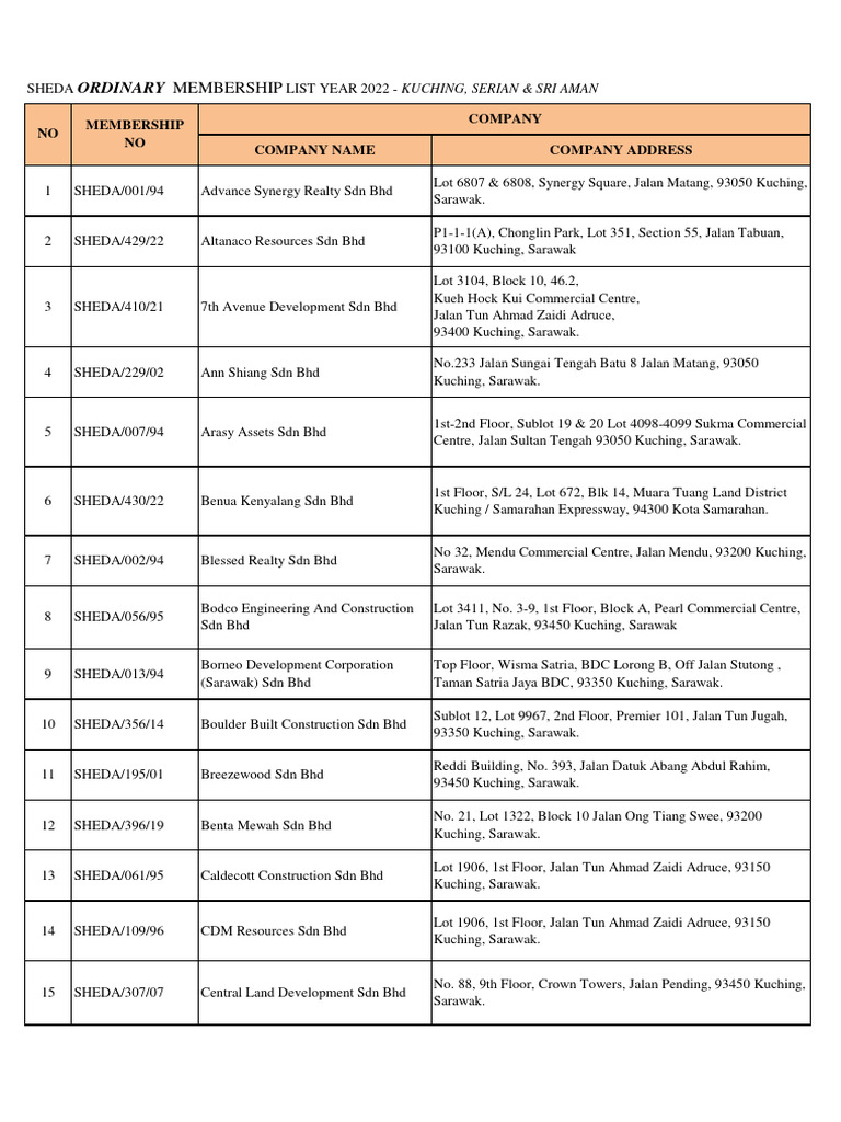 Sheda Kuching-Serian-Sri-Aman | PDF | Malaysia | Sarawak