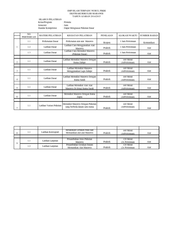 Silabus Marawis | PDF