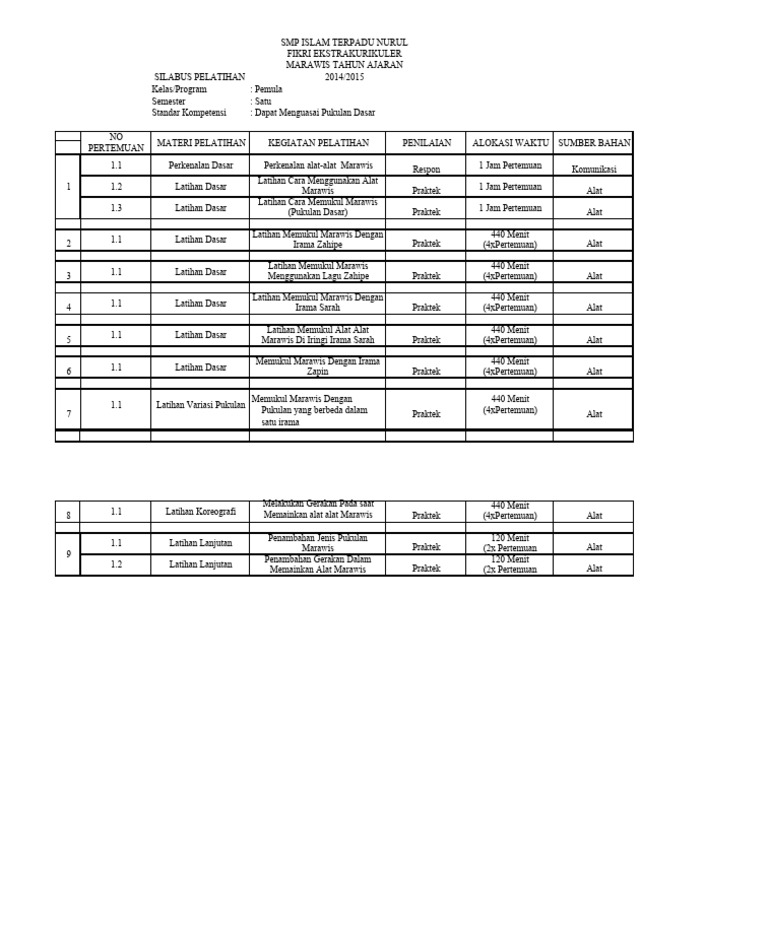 Silabus Marawis | PDF