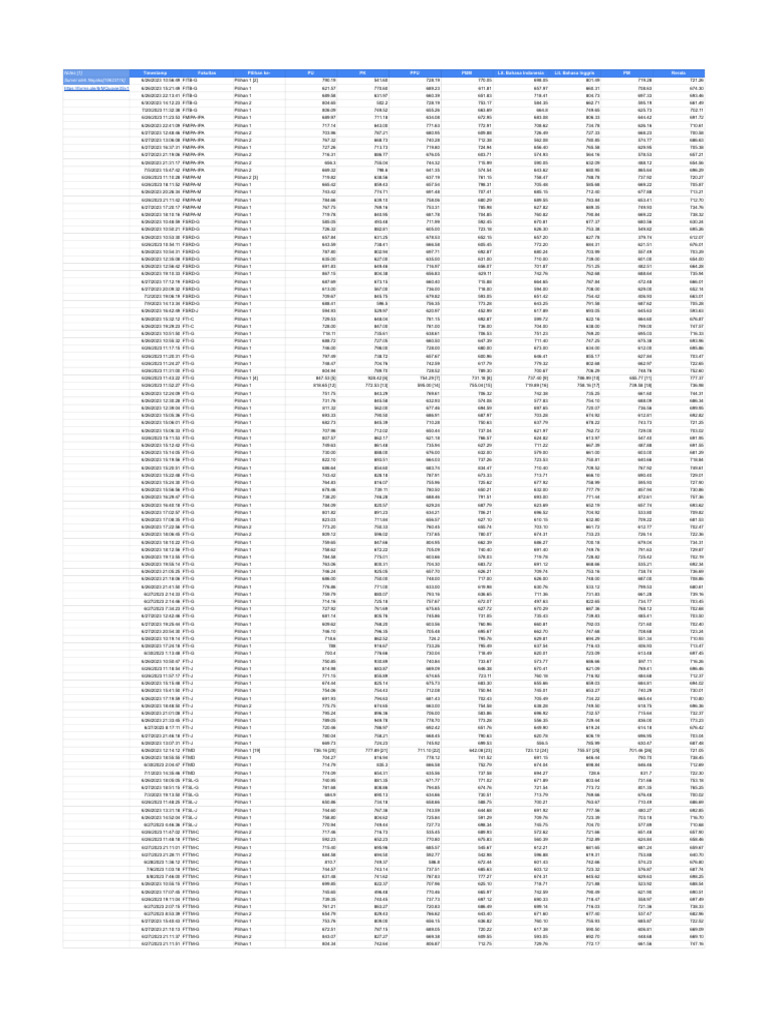 Survei Skor UTBK-SNBT ITB '23 (Responses) | PDF