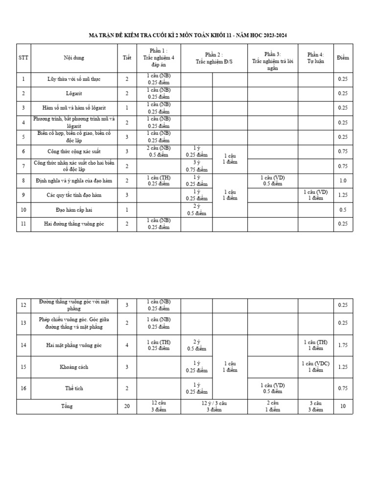 MA TRAN DE KIEM TRA CUOI KI 2 MON TOAN - NAM HOC 2023-2024 1 Ad417 | PDF