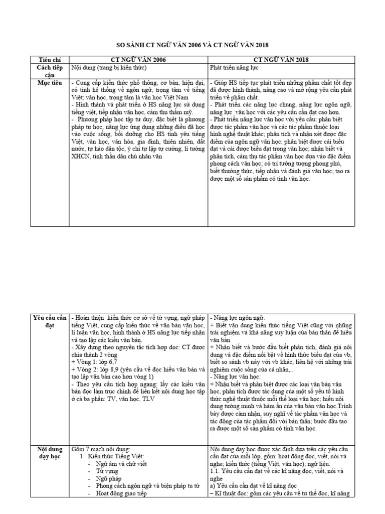 So Sánh CT NG Văn 2006 Và CT NG Văn 2018 | PDF