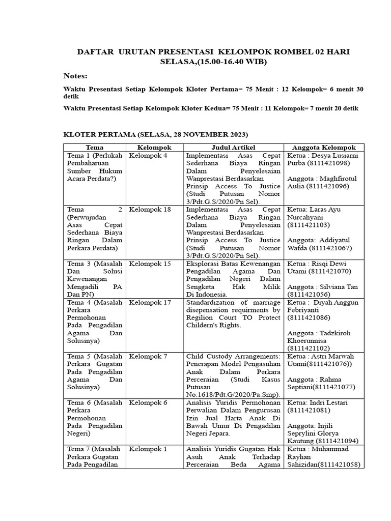 Daftar Urutan Kelompok Presentasi Rombel 02 Hari Selasa | PDF