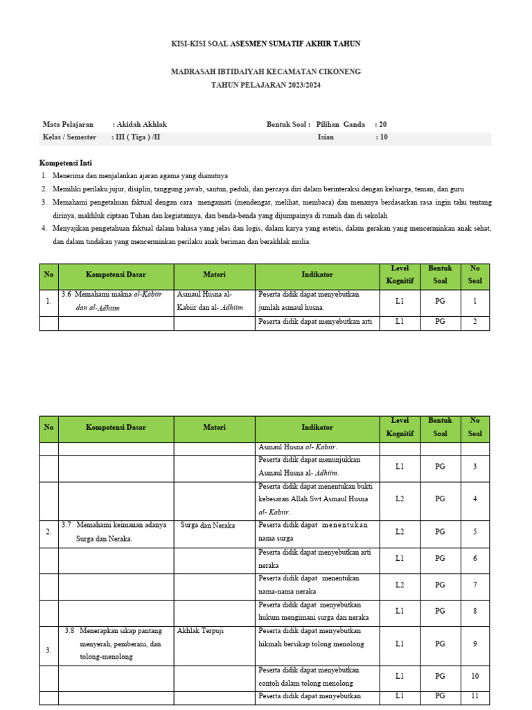 Kisi-Kisi Pat Akidah Akhlak Kelas 3 | PDF