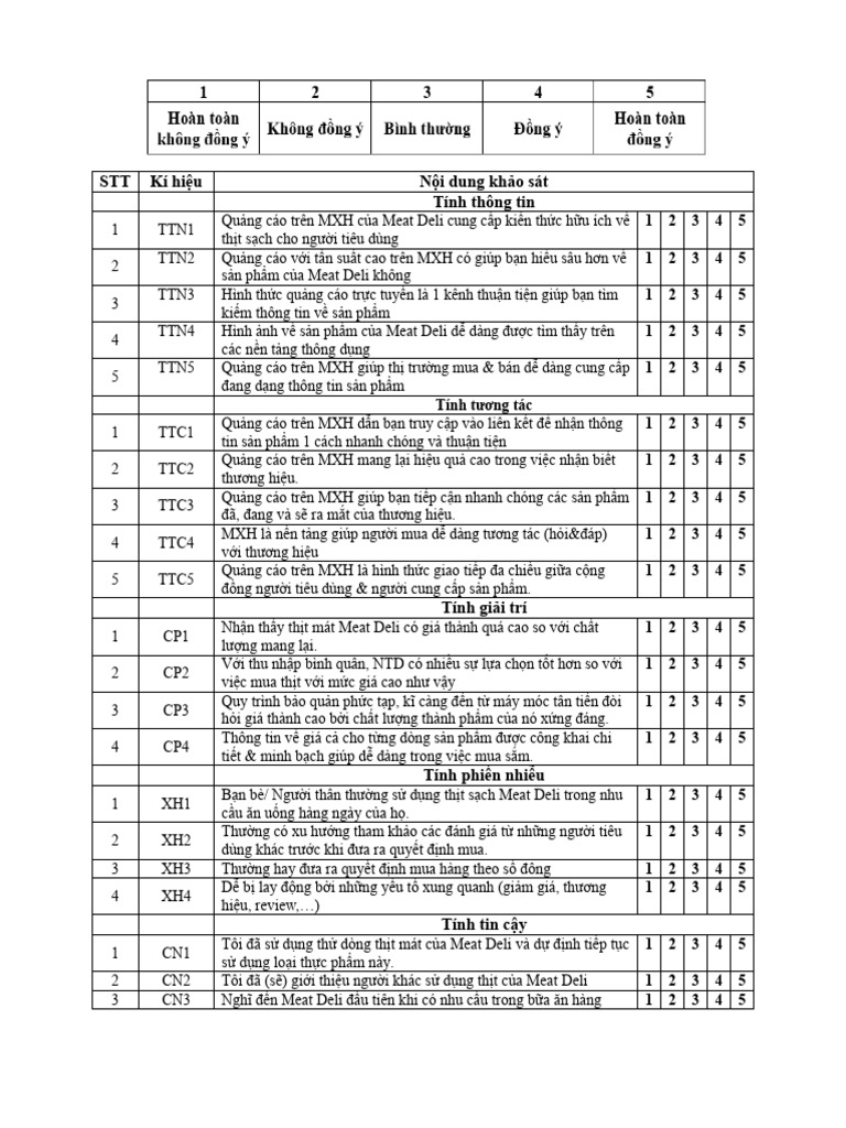 Xây D NG Thang Đo Nghiên C U | PDF