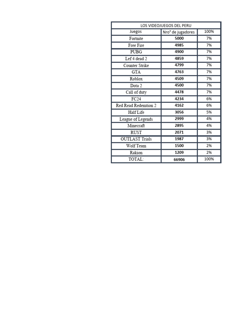 Actividad-2 - Carlos Rojas - Gerson Rivaldo | PDF